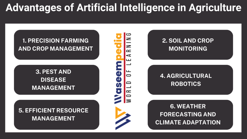 Advantages of Artificial Intelligence in Agriculture Advantages of Artificial Intelligence in Agriculture